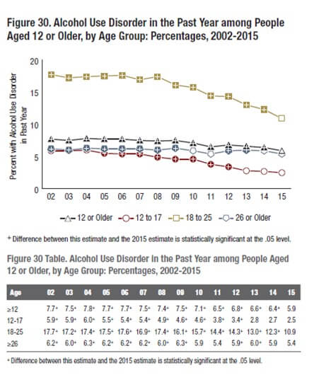 Leading Government Survey Does Not Support Claims That Alcohol Use ...
