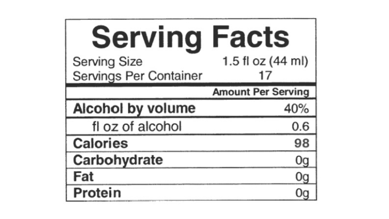 Distilled Spirits Council Director Members to Provide “Serving Facts ...
