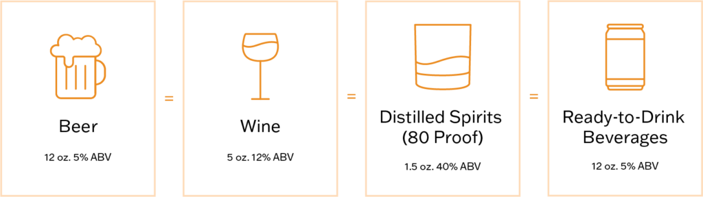 Moderation & Responsibility in Alcohol ConsumptionModeration ...